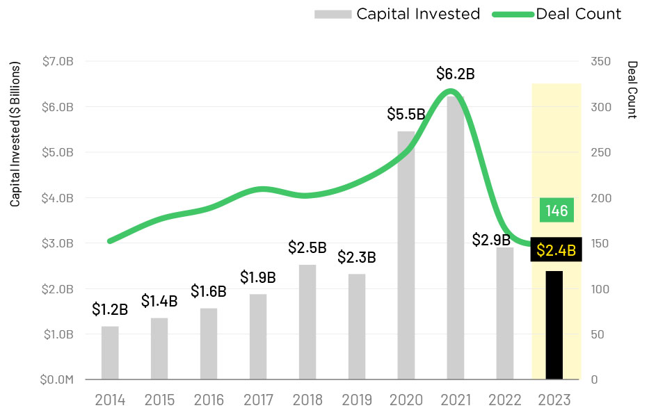 graph-q4-2024 – Los Angeles Lab Spaces